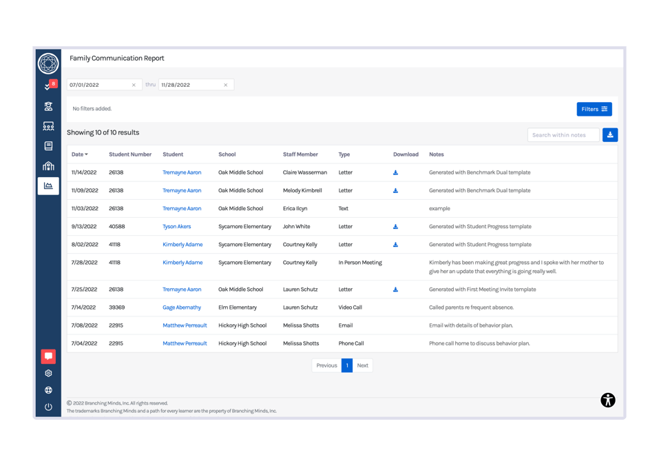 Successful Tier 3 Behavior Intervention Planning for Any District