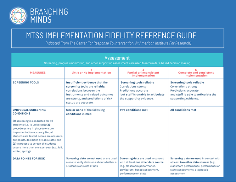MTSS Implementation Fidelity Reference Guide