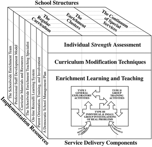 The MTSS Core Instruction Guide