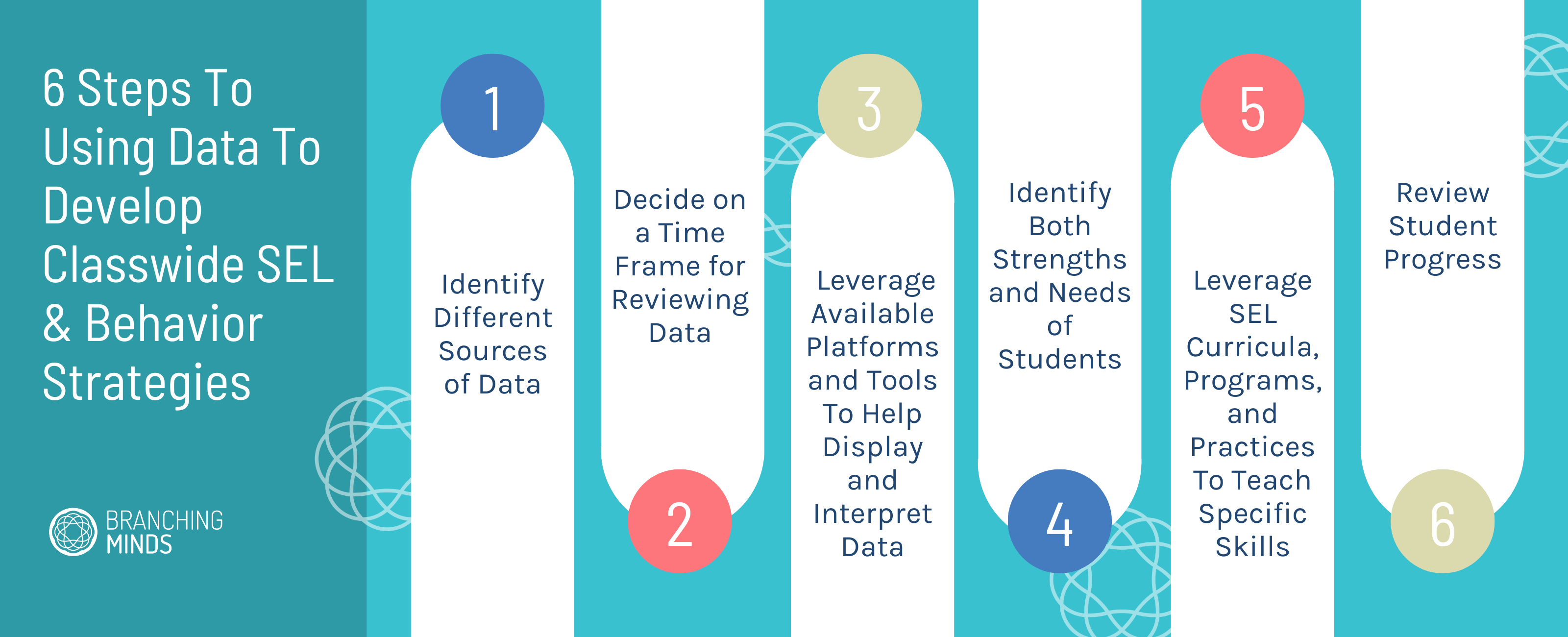 6 Steps To Using Data To Develop Classwide SEL & Behavior Strategies