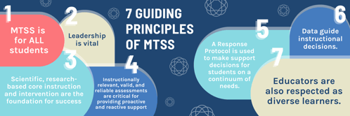 What Is MTSS? Multi-Tiered System of Supports