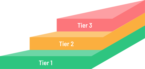 What Is the Difference Between Tier 1 and Tier 2 in MTSS?