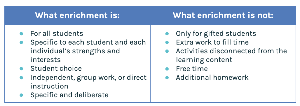 The MTSS Core Instruction Guide