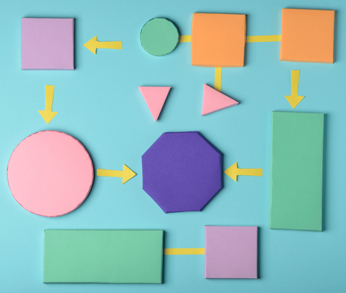 How To Use Learning Supports for Tier 1 Core Instruction in MTSS