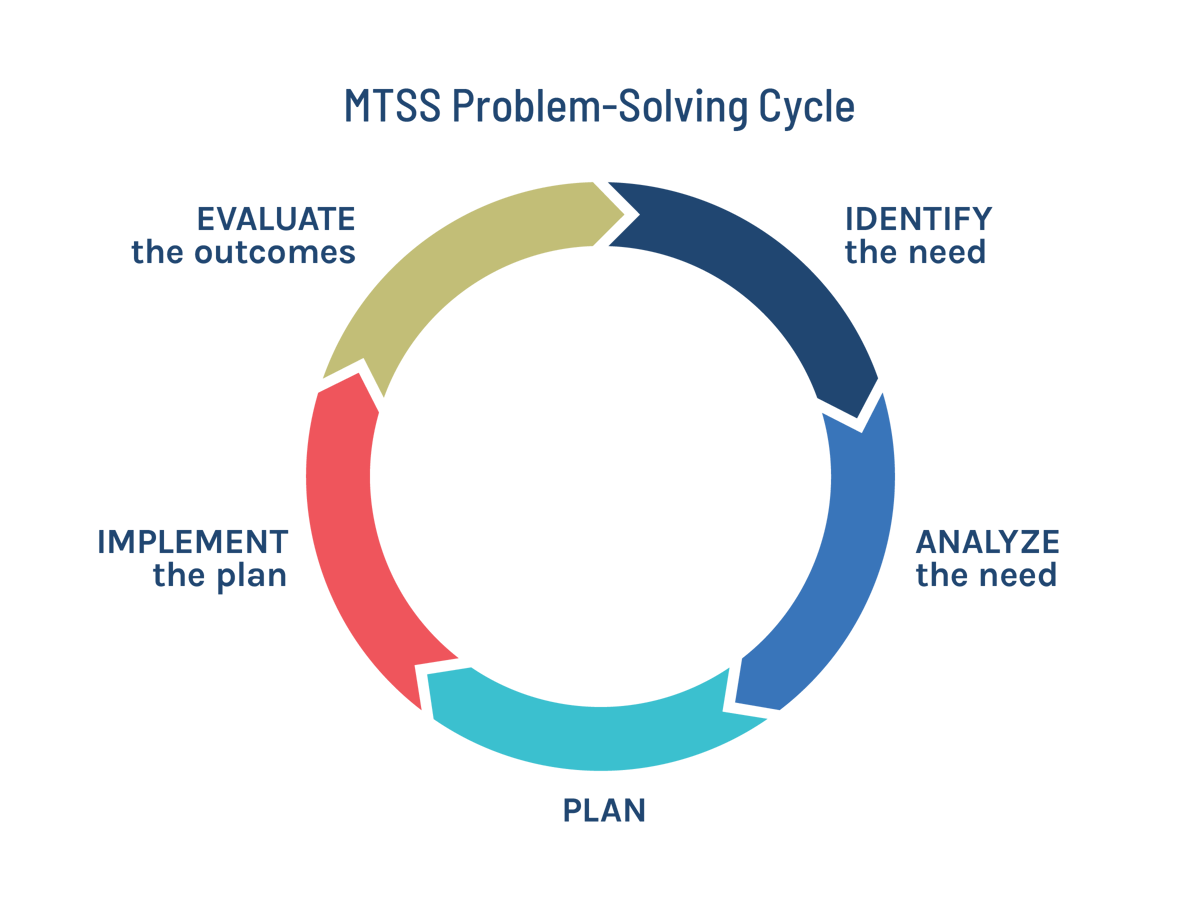 What Are High‑Leverage Tier 1 Interventions for Elementary Schools?