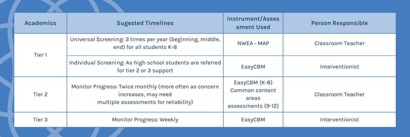 Addressing the Top Four Challenges in Secondary Math Intervention