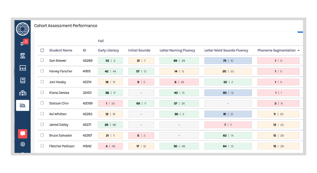 How MTSS Supports Students With Dyslexia