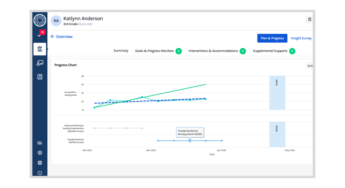 How MTSS Supports Students With Dyslexia