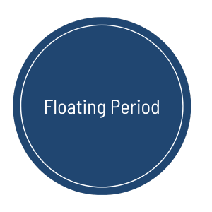 Master Scheduling for MTSS: Options and Challenges