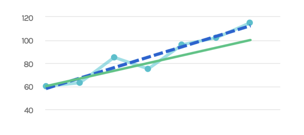 How to Know if an MTSS Intervention Plan is Working (and What to Do if ...