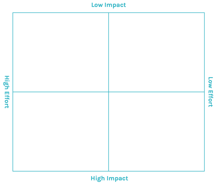 Top 3 School Leadership Development Secrets Unlocked