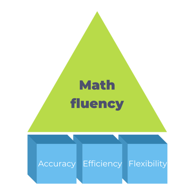 Math Fluency: We Need a Comprehensive Approach