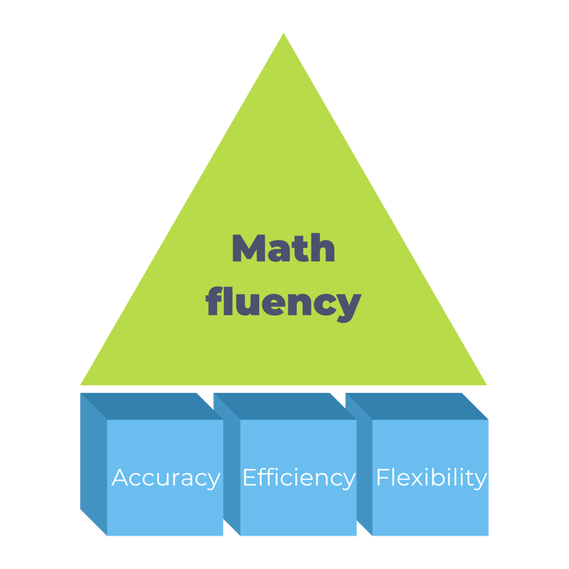 Math Fluency: We Need a Comprehensive Approach