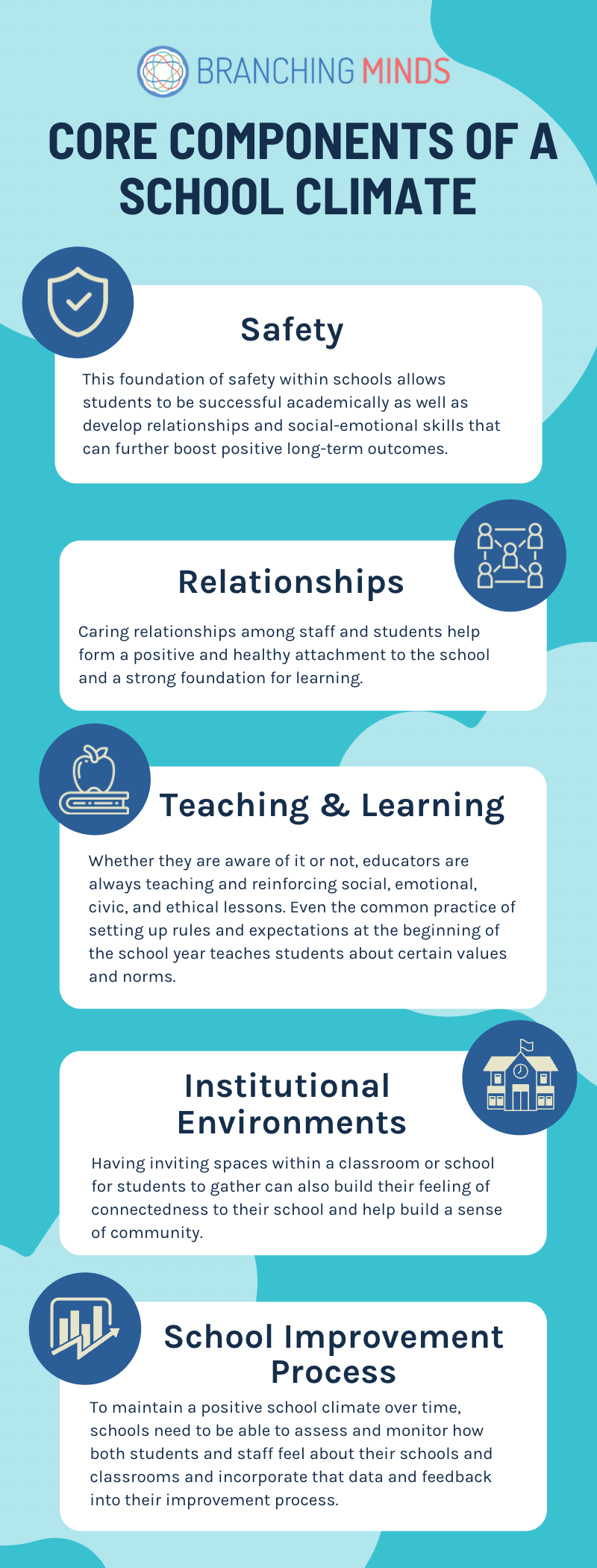 Improving School Climate to Support Academic and SEL Development