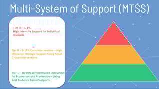Transitioning from a Discrepancy Model to MTSS