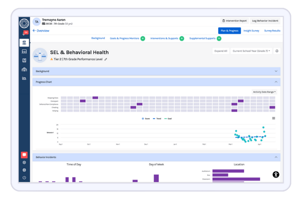 Behavior Progress Monitoring: Data That Makes a Difference