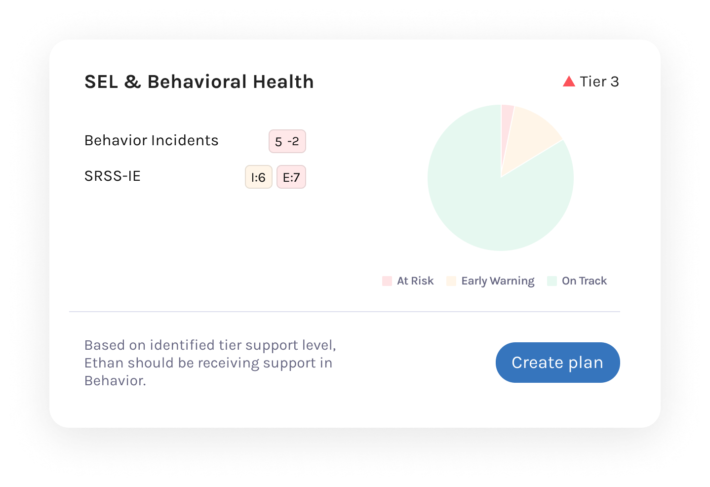 Tier 3 Interventions in MTSS (Multi-Tiered System of Supports)