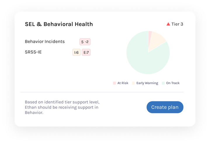 Tier 3 Interventions in MTSS (Multi-Tiered System of Supports)