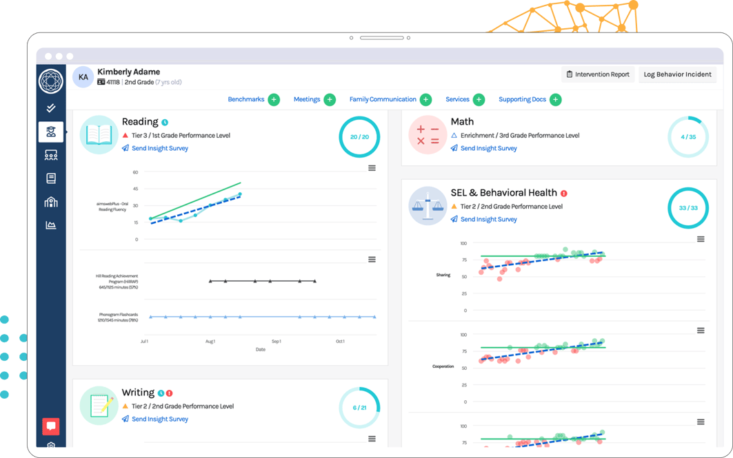 The MTSS Tier 2 Behavior Intervention Guide