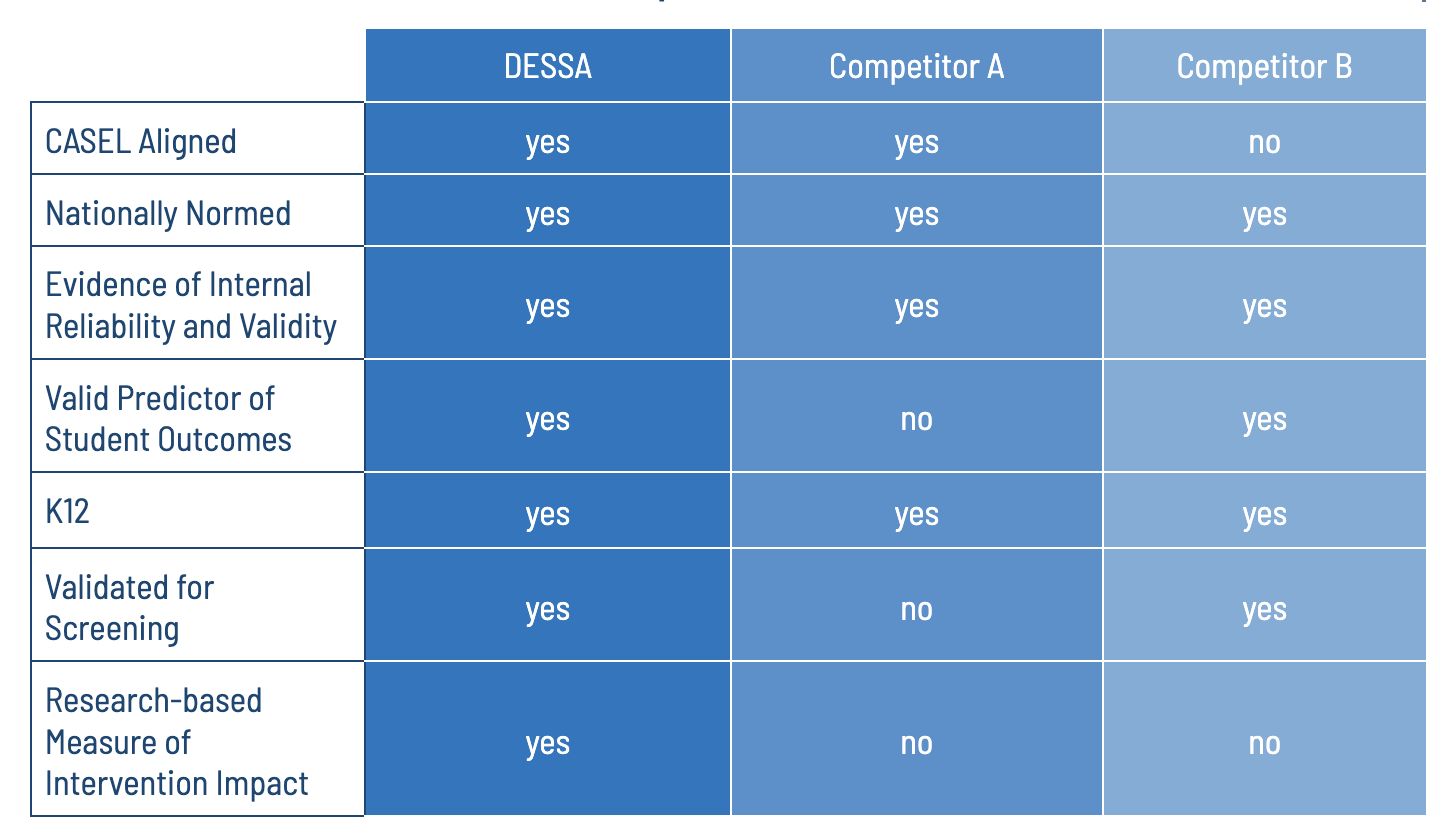 Branching Minds Partners with DESSA for a Complete SEL Solution