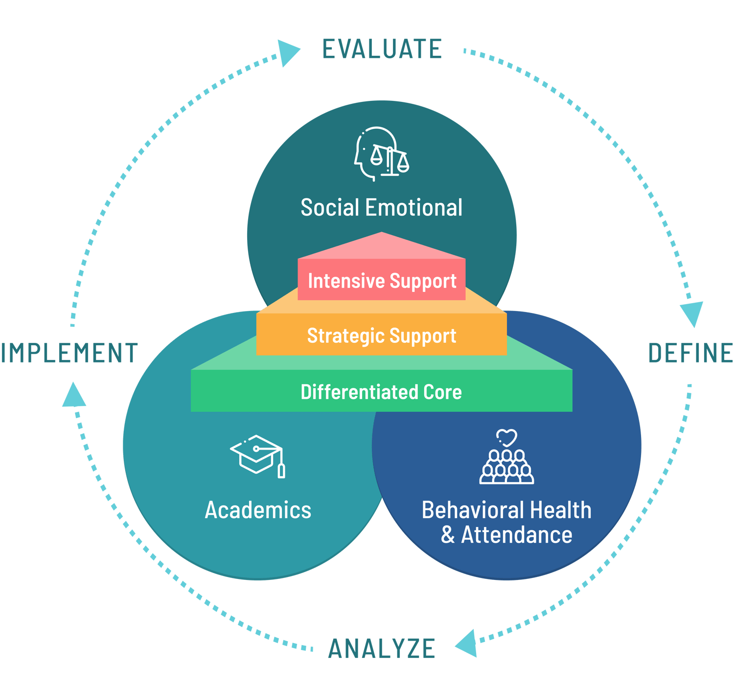 The MTSS Core Instruction Guide