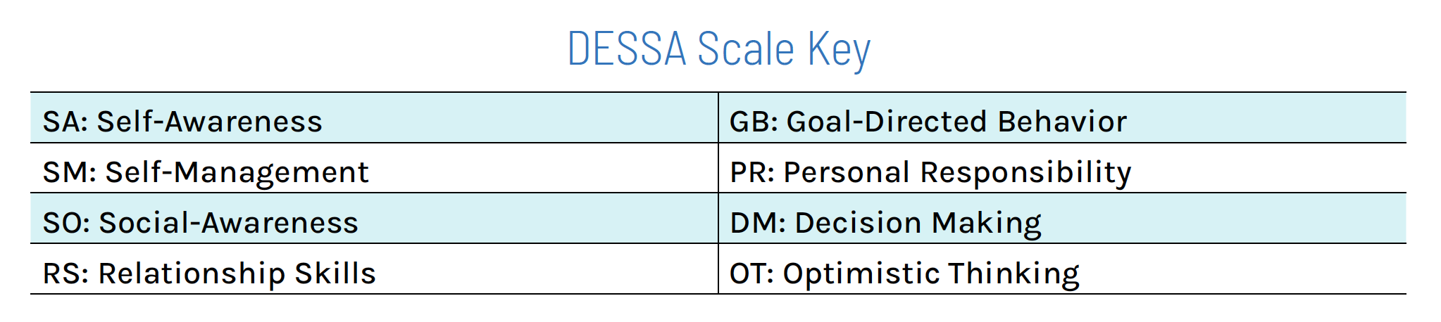 Social-Emotional Guide - SEL within MTSS