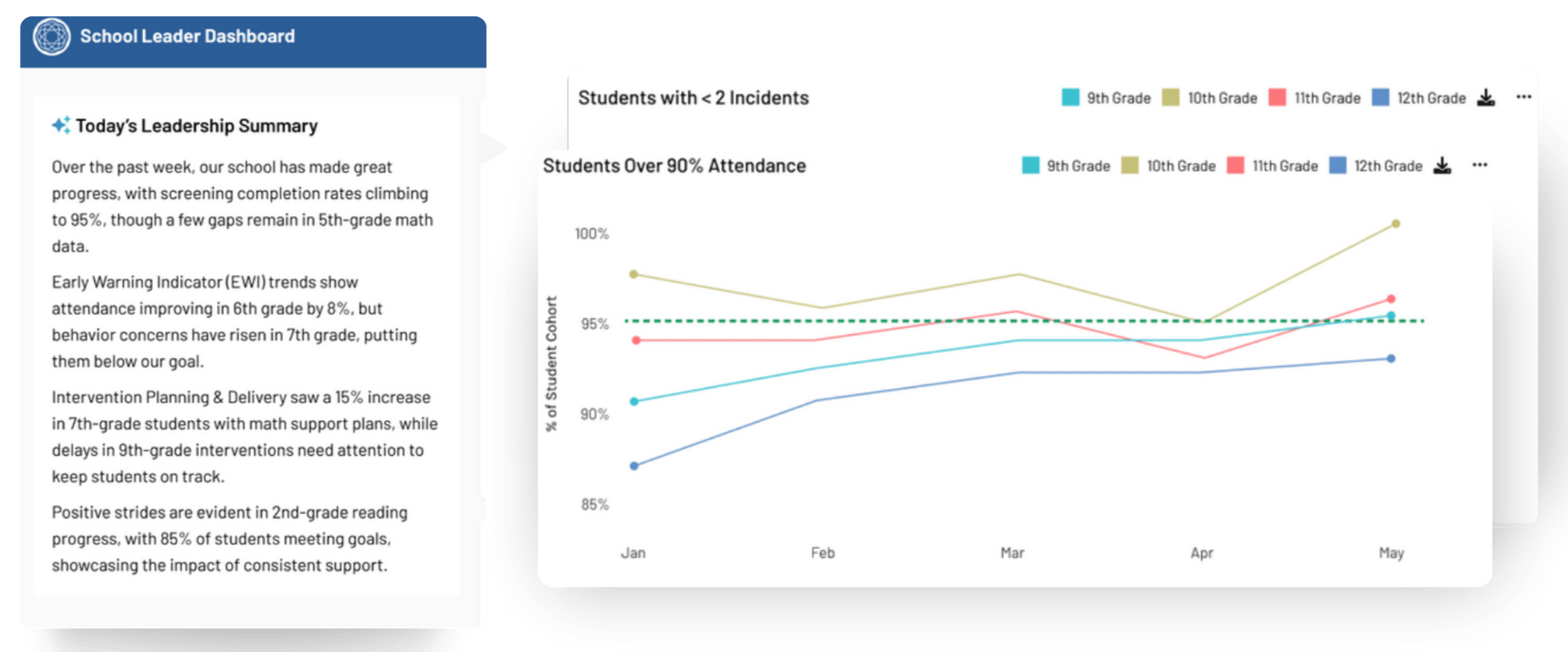 Leadership Dashboard