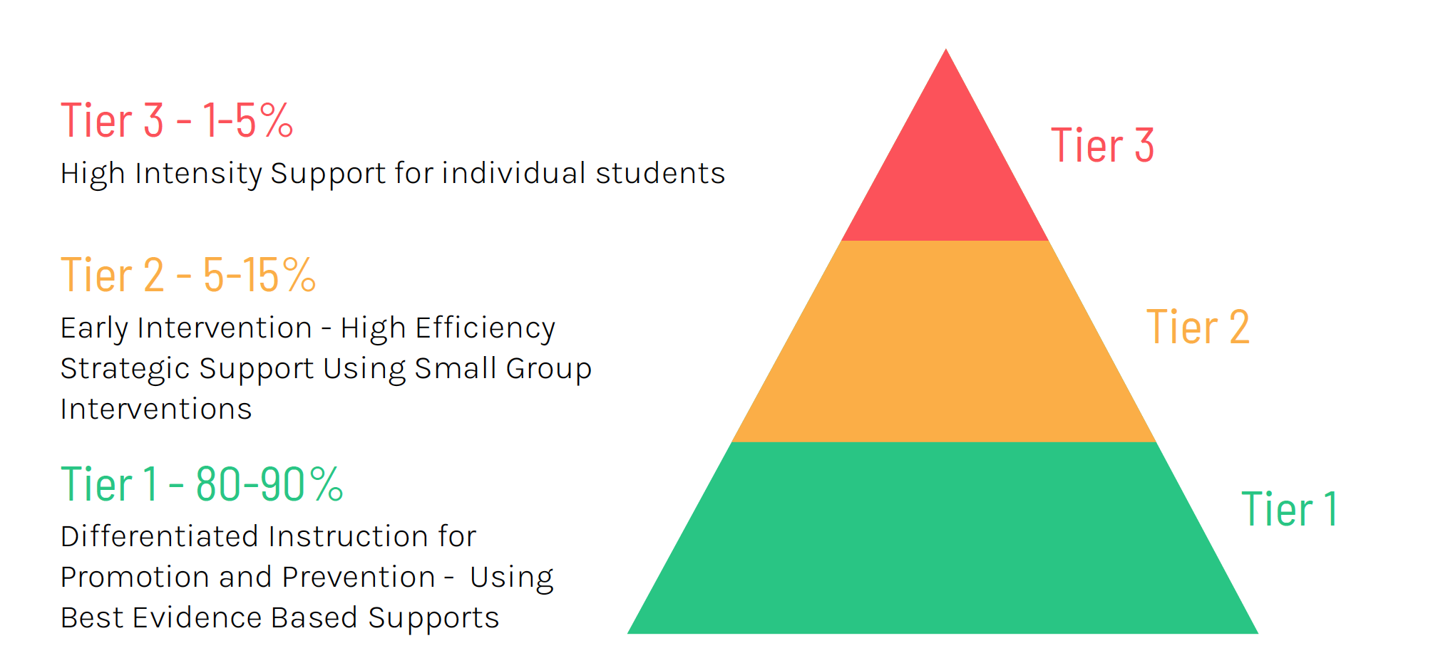 MTSS Buy-in and Mobilization Guide