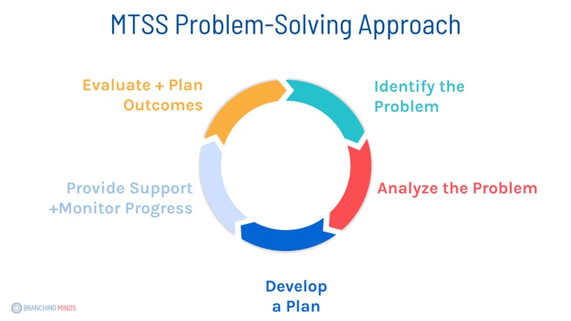 What are High-Leverage Tier 1 Interventions for Elementary Schools?