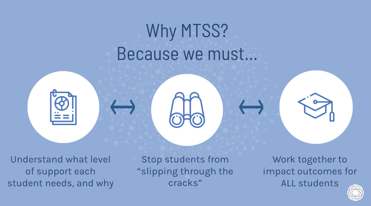 Slides for Introducing MTSS to Your Team