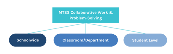 The MTSS Meeting Guide and Toolkit