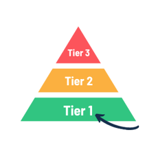 The Function of MTSS 'Layers' in an Elementary Setting