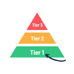 The Function of MTSS 'Layers' in an Elementary Setting
