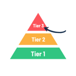 What Is MTSS? Multi-Tiered System of Supports Ultimate Guide ...