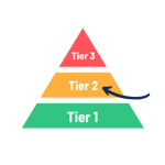 What Is MTSS? Multi-Tiered System of Supports