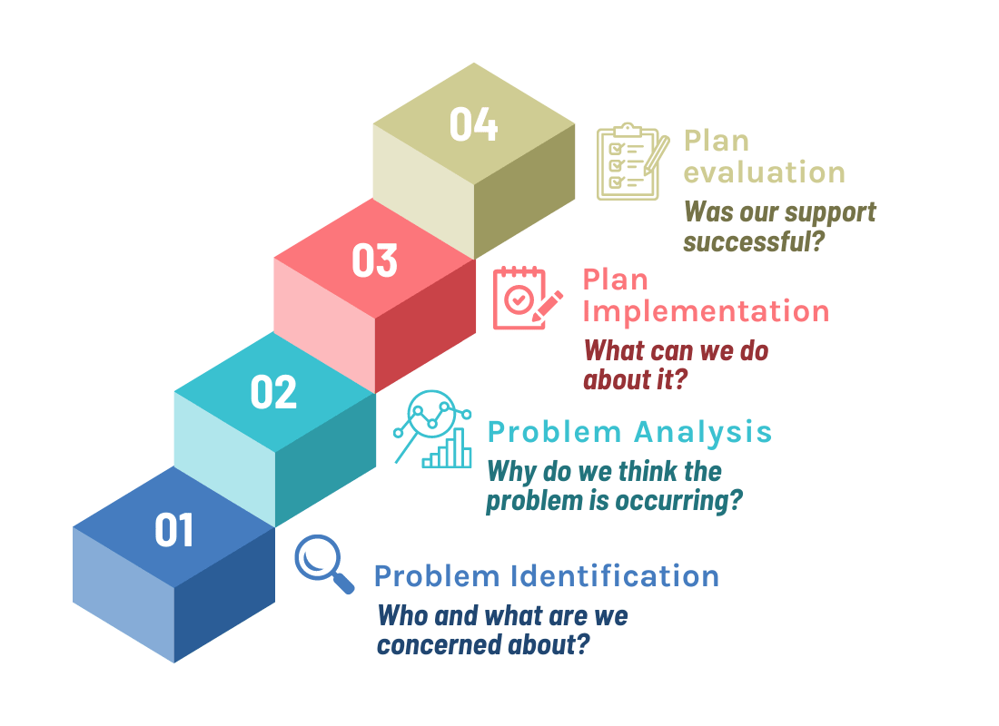MTSS in Middle School: Strategies for Success