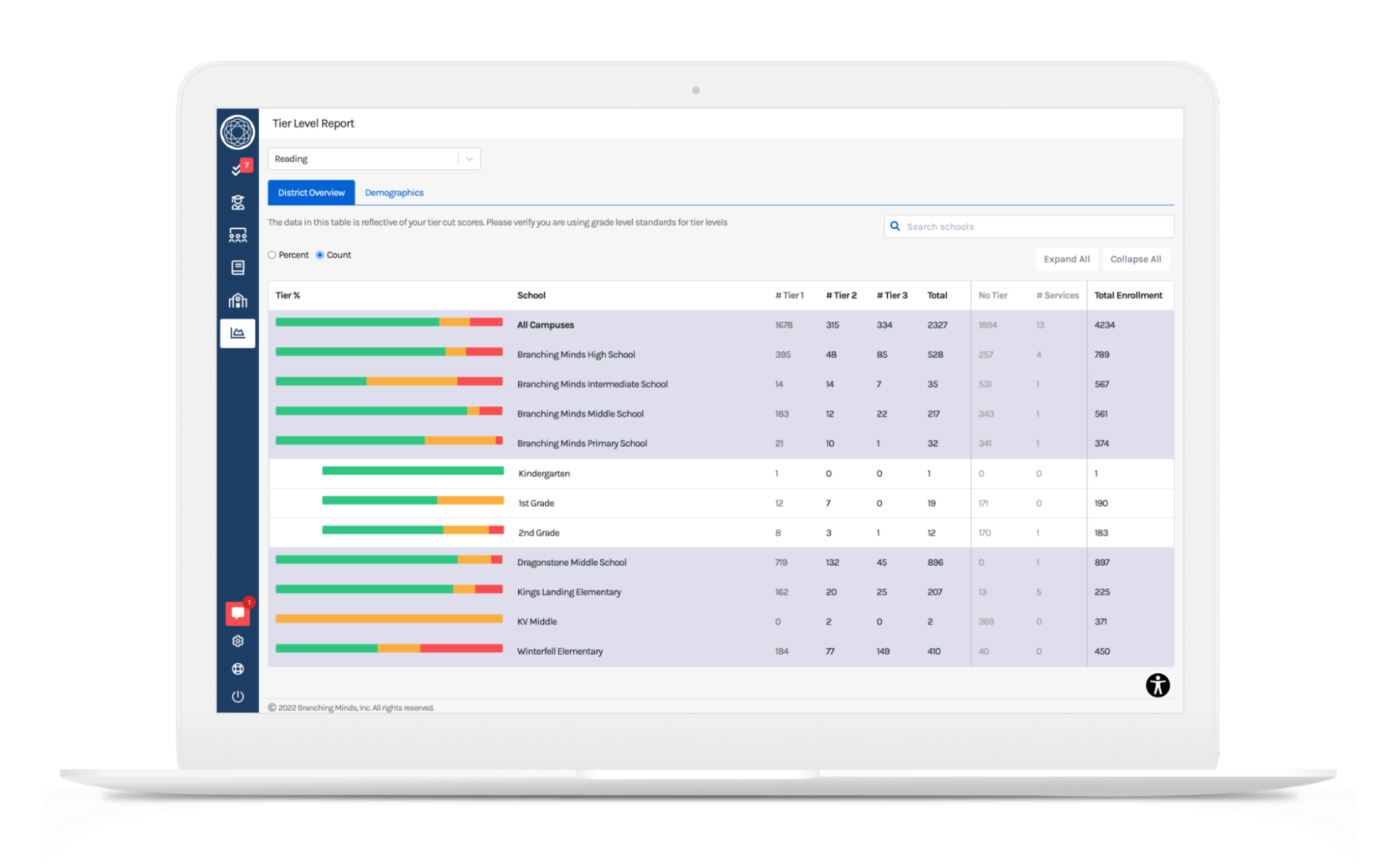 How Leaders Use MTSS Data to Drive School Improvement