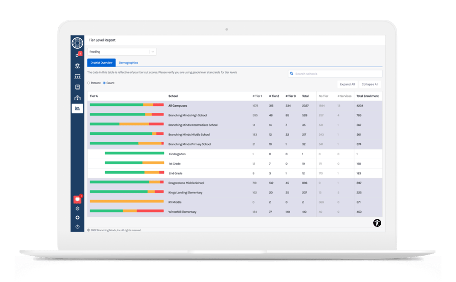 How Leaders Use MTSS Data to Drive School Improvement