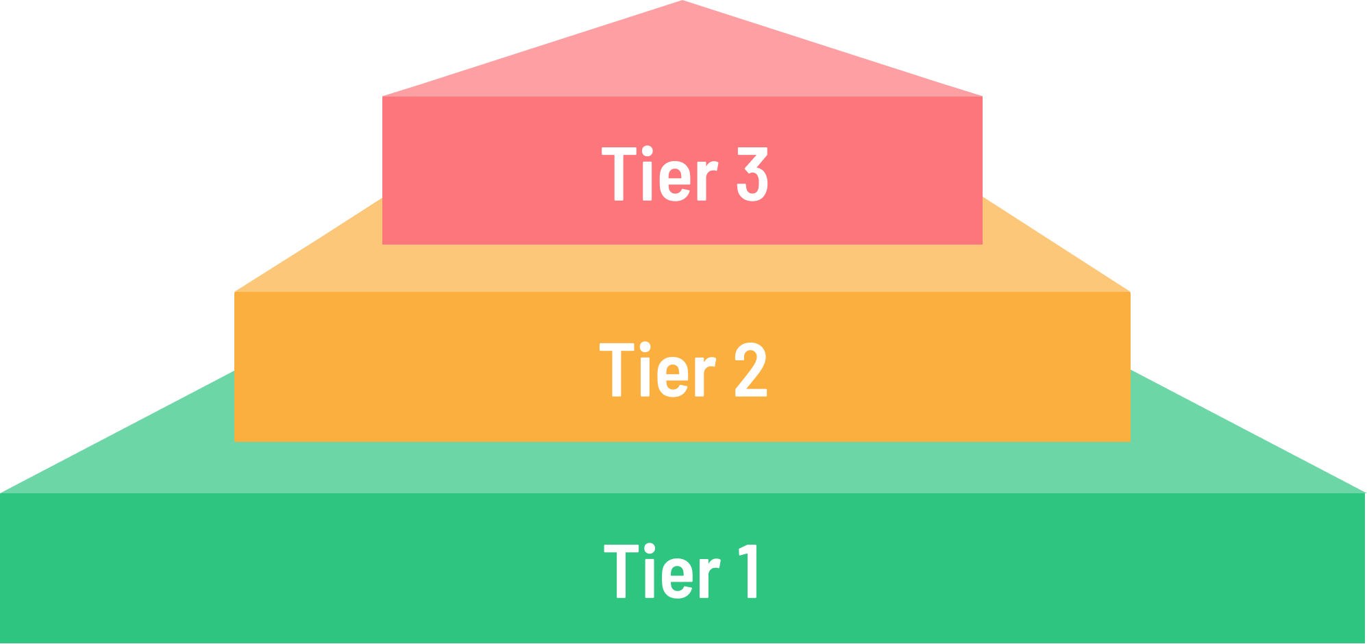 Addressing Foundational Reading Skills in MTSS