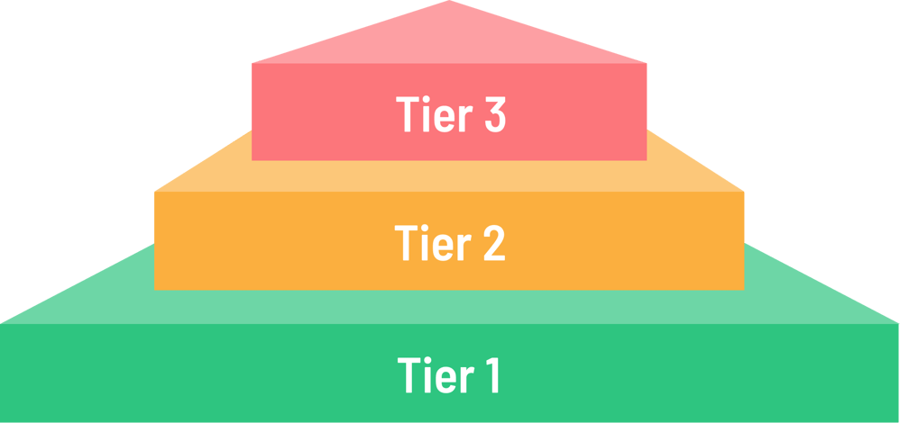 Addressing Foundational Reading Skills in MTSS