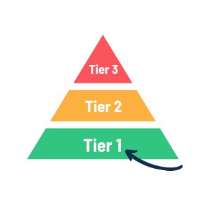 What Is The Difference Between Tier 1 and Tier 2 in MTSS?