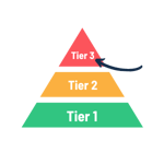 Building an Engaging Tier 3 Support in MTSS