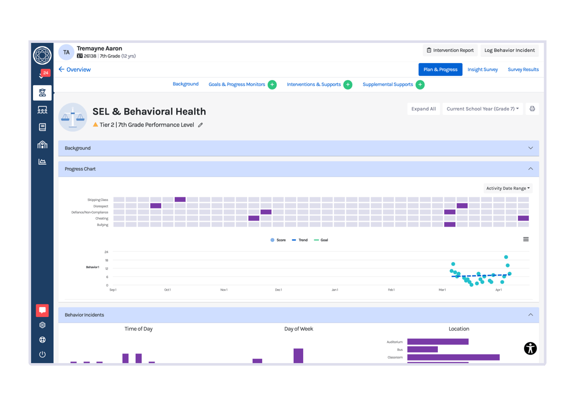 Changing the Way (and the Reason) You Document Behavior