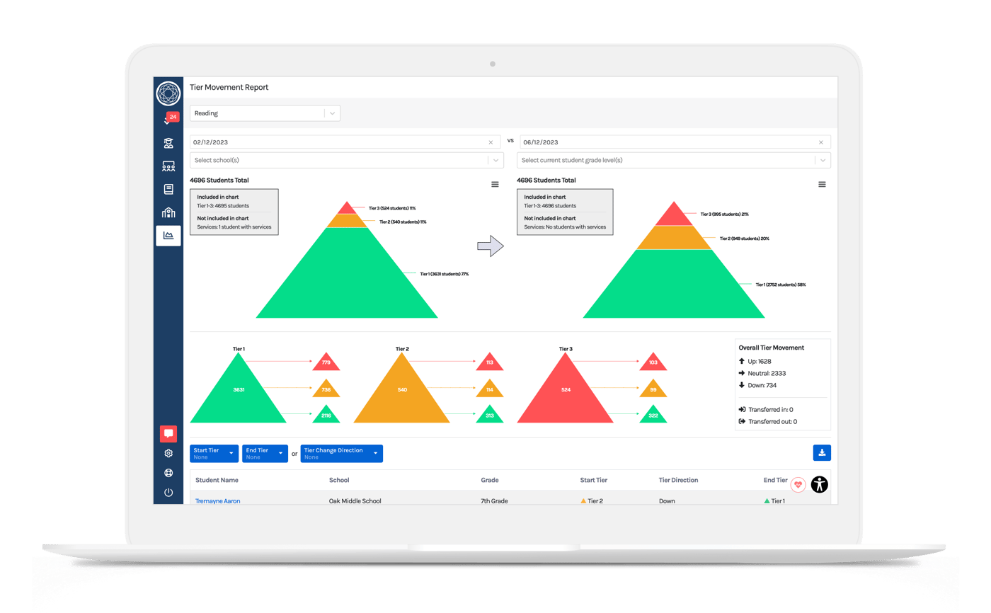Strategies for Tier 3 Intervention for a Flipped MTSS Triangle