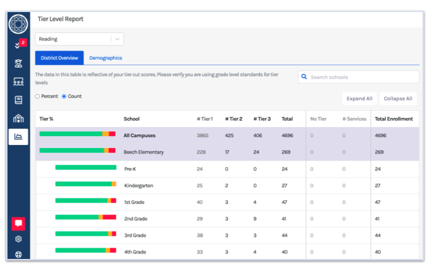 The Ultimate MTSS Progress Monitoring Toolkit & Guide