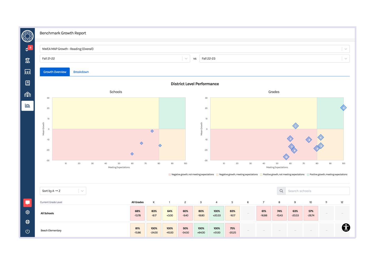 Step-By-Step MTSS Intervention Planning With Branching Minds