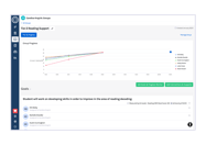 MTSS Intervention Process Flowchart - How to Guide