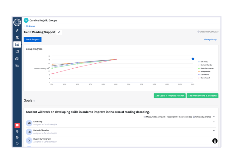 MTSS Intervention Process Flowchart - How to Guide