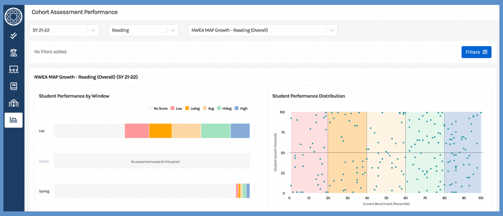 How Teachers Can Support Student Intervention Plans in Core Instruction