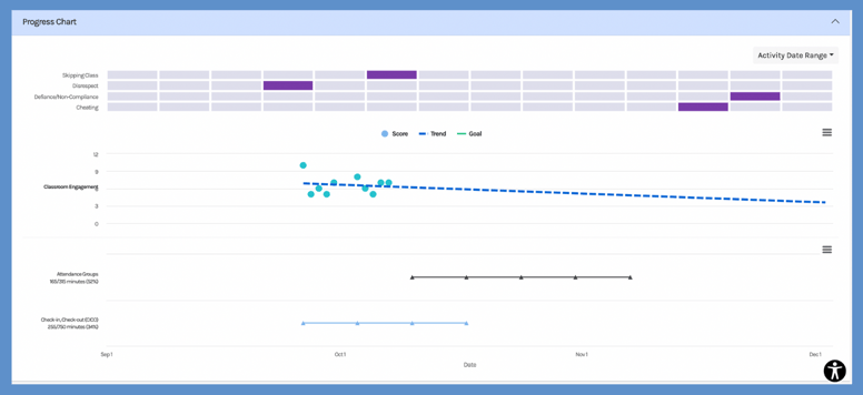How To Understand the Progress and Impact of an SEL Program or Intervention